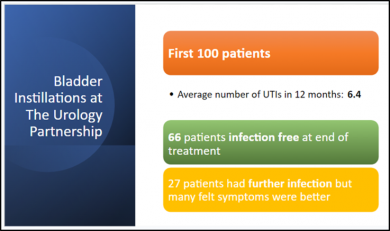 Intravesical Treatment for Recurrent UTIs | The Urology Partnership